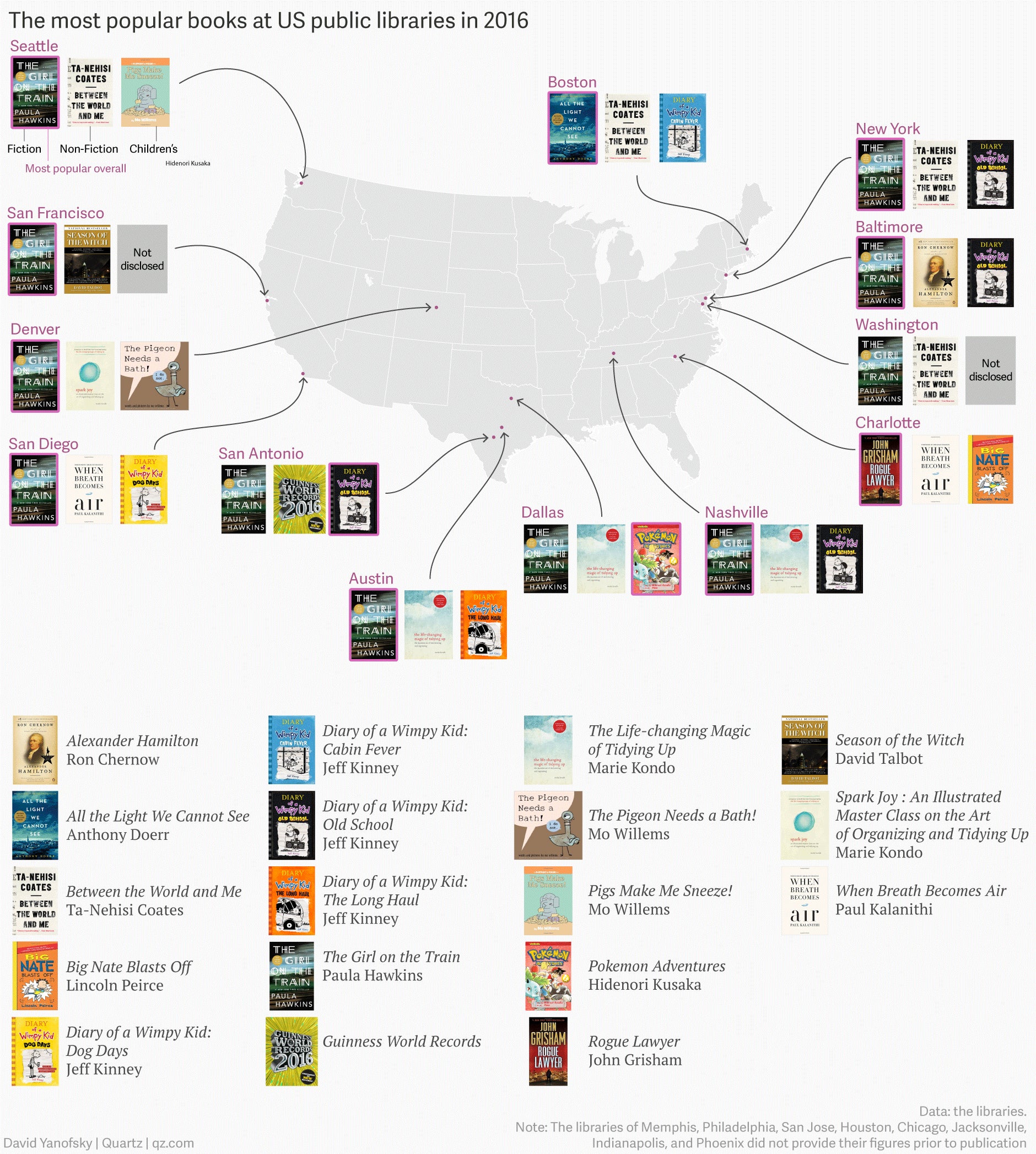 The most popular books at US public libraries this year, mapped by city