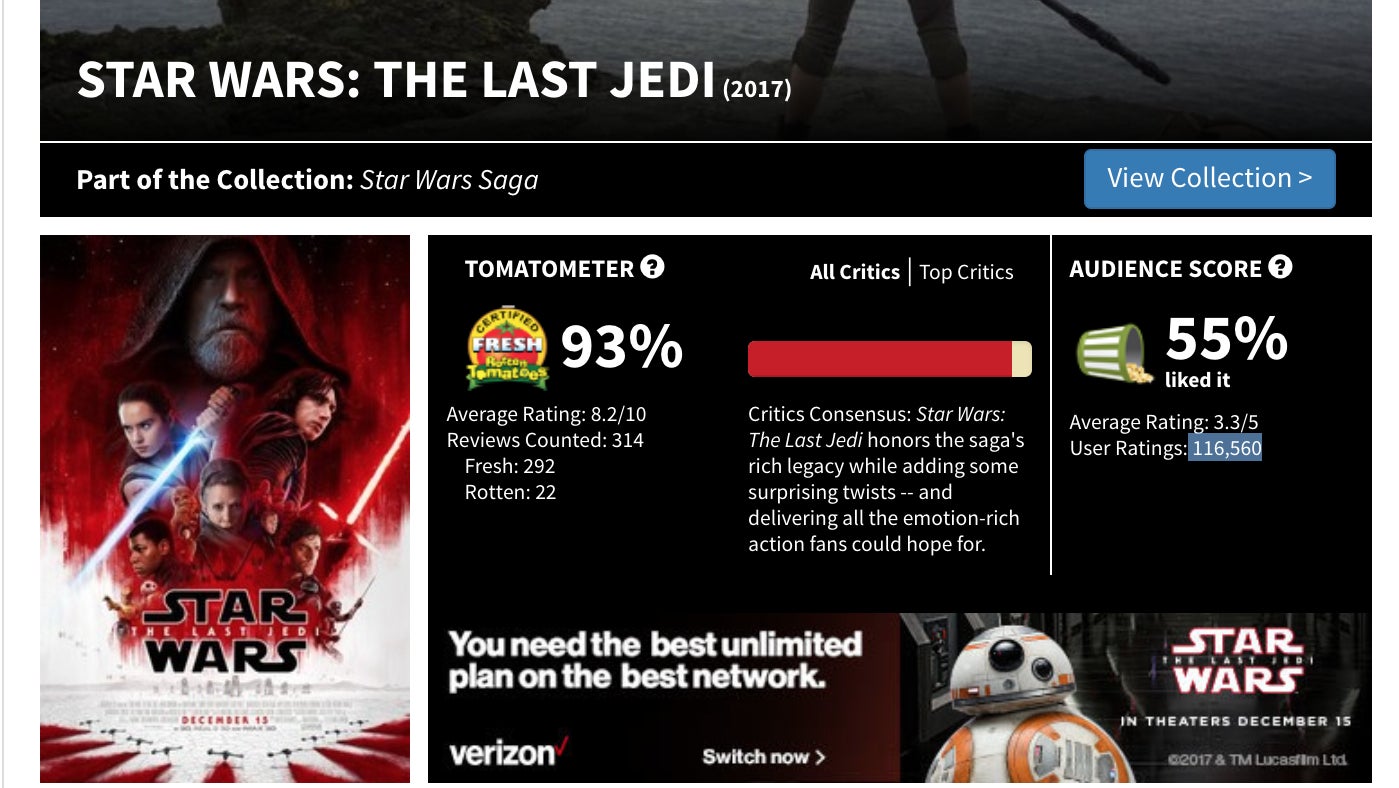 A rabid Star Wars fan may have rigged the Rotten Tomatoes score for ...