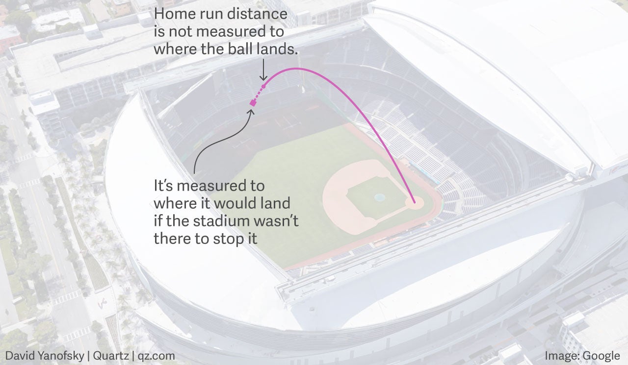 Why calculating home run distances is like measuring sea level