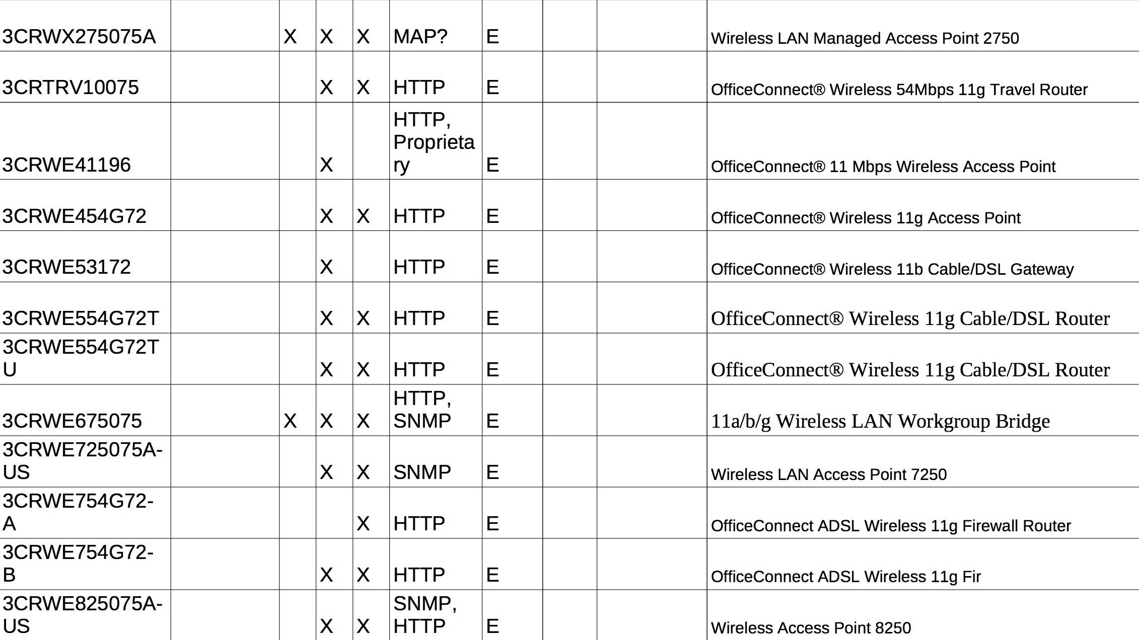 If your home wifi router is on this list, it might be vulnerable to CIA ...